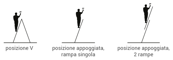 Scala a sfilo a 2 rampe StablePro, gradini 2x7 in alluminio ...